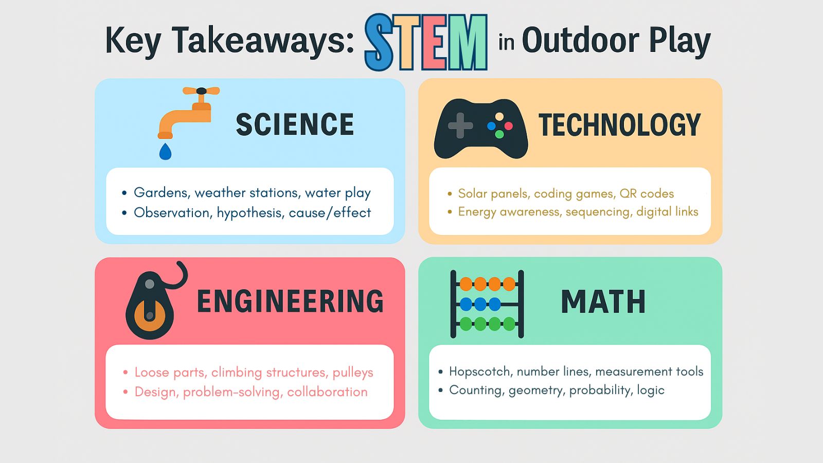 STEM Playgrounds: How Outdoor Play Sparks Learning in Kids